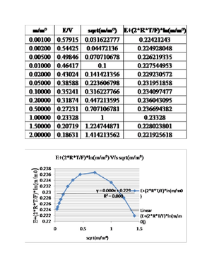 Lab 9 me Pchem - InClass work/assignments/labs - Experiment # 9 Determination of the heat ...