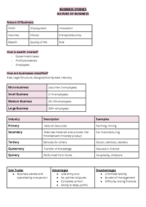 Full HSC Business Studies CASE Studies - =Case Studies (Try to stick to ...