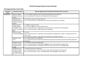 IT 140 Module 1 Zybook 1 3 Basic input and output - 1 Basic input and output Basic text output ...