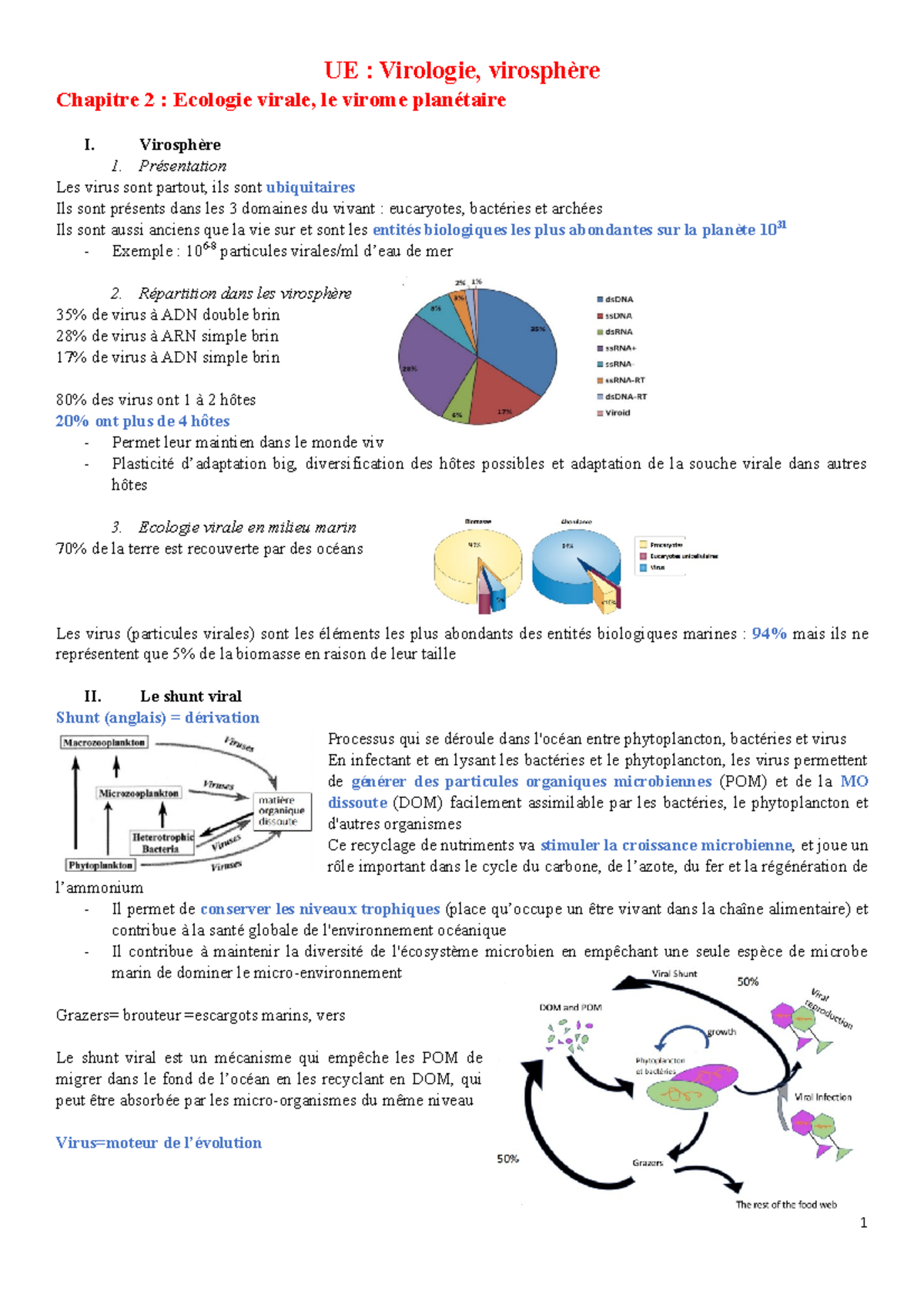 Virologie 2 - prise de note du cour de Legras - UE : Virologie ...