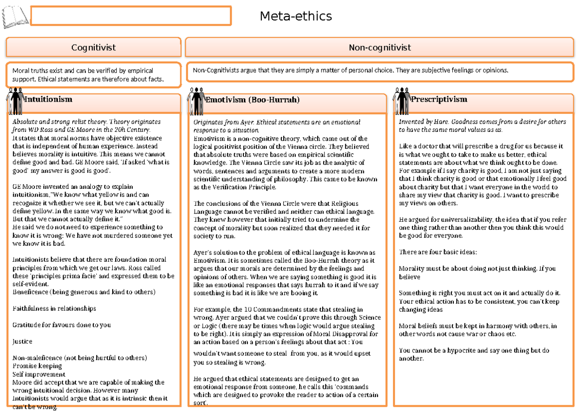 Meta Ethica - 123 - Meta-ethics Cognitivist Non-cognitivist Moral ...