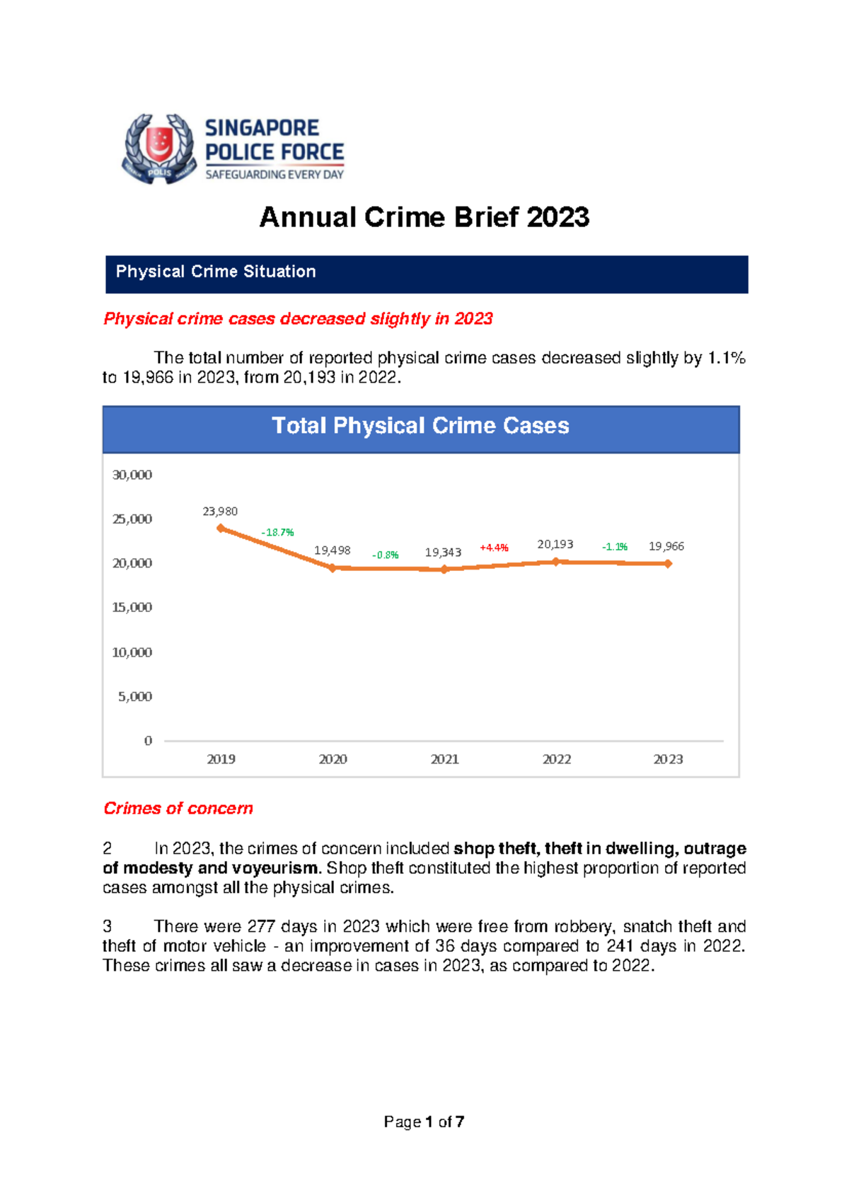 Annual Crime Brief 2023 - Physical crime cases decreased slightly in ...