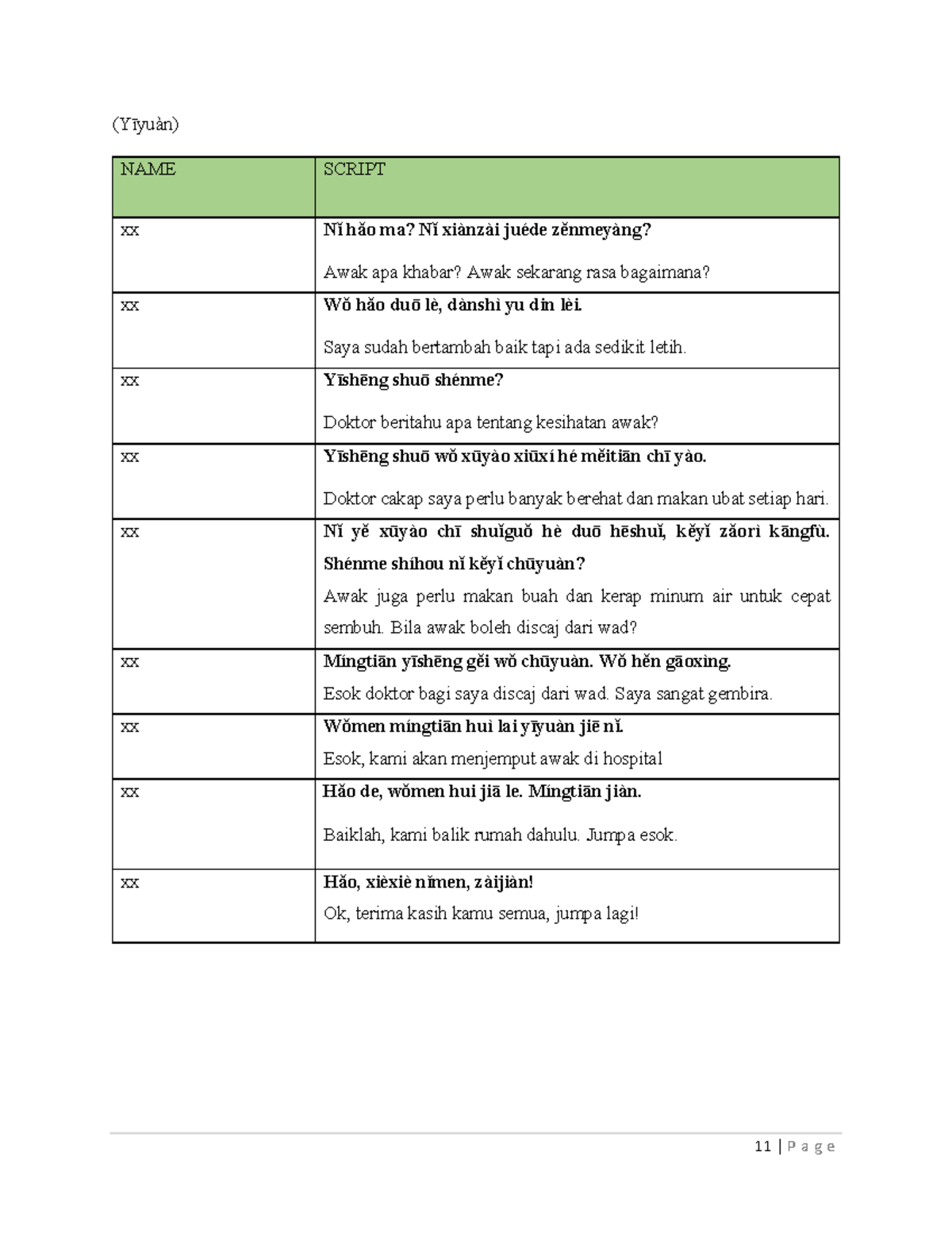 Tmc501 script - 11 | P a g e (Yīyuàn) NAME SCRIPT xx Nǐ hǎo ma? Nǐ ...