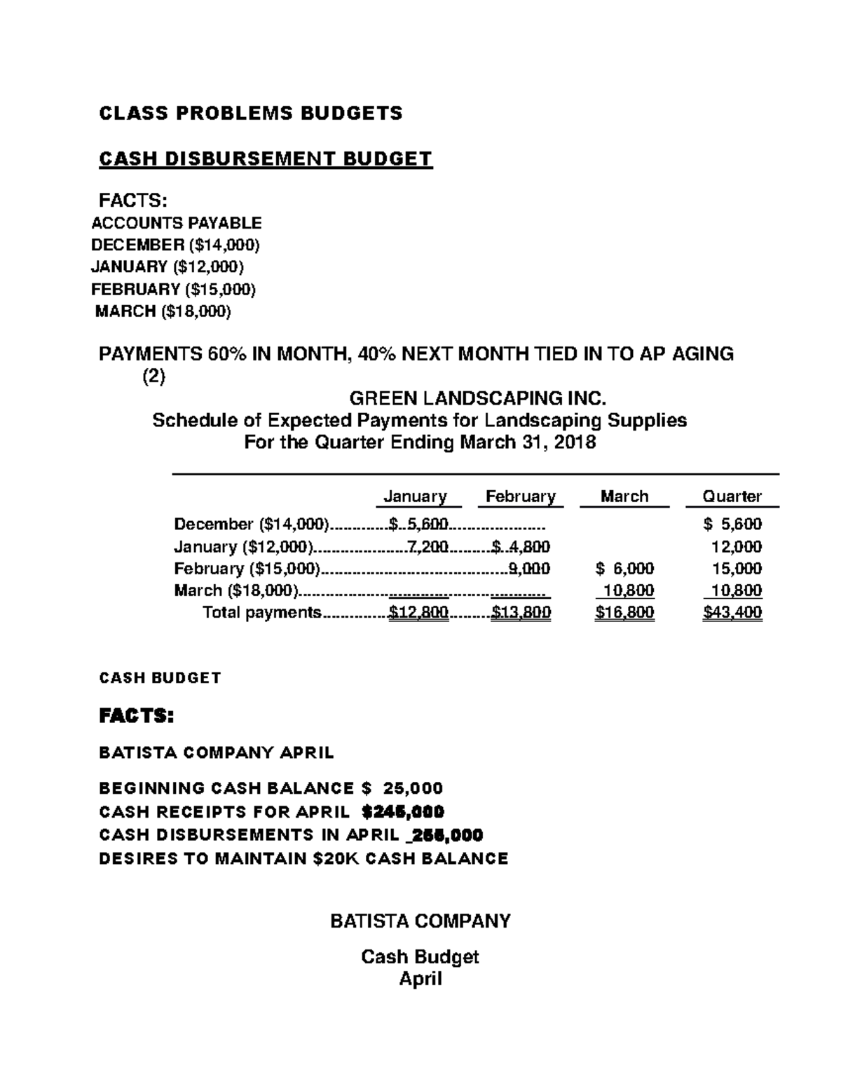 Classproblemsbudgets CLASS PROBLEMS BUDGETS CASH DISBURSEMENT BUDGET classproblemsbudgets-class-problems-budgets-cash-disbursement-budget