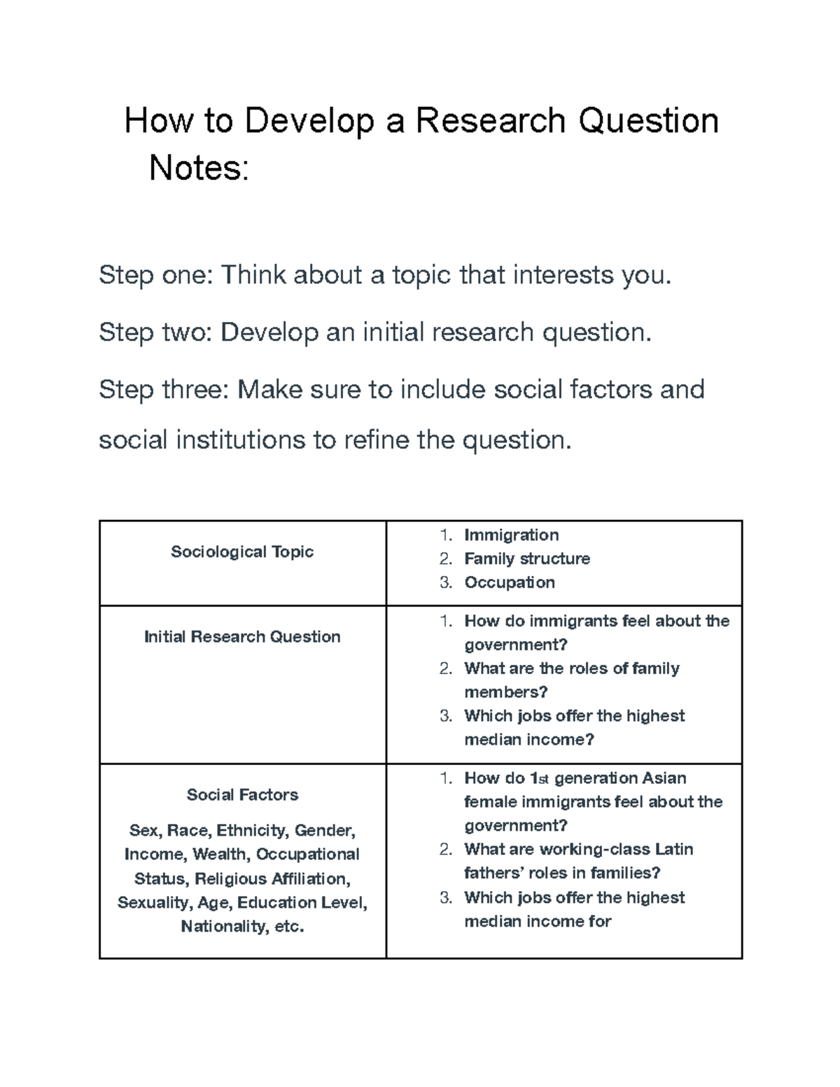 How to Develop a Research Question Notes - How to Develop a Research ...