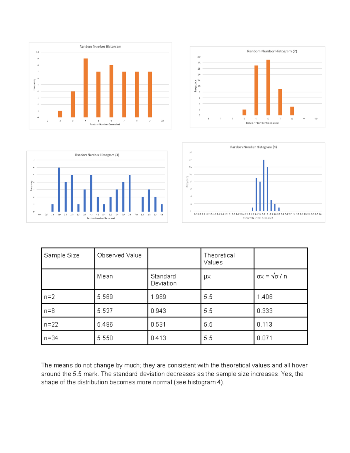 Math Assignment 2 - Sample Size Observed Value Theoretical Values Mean ...