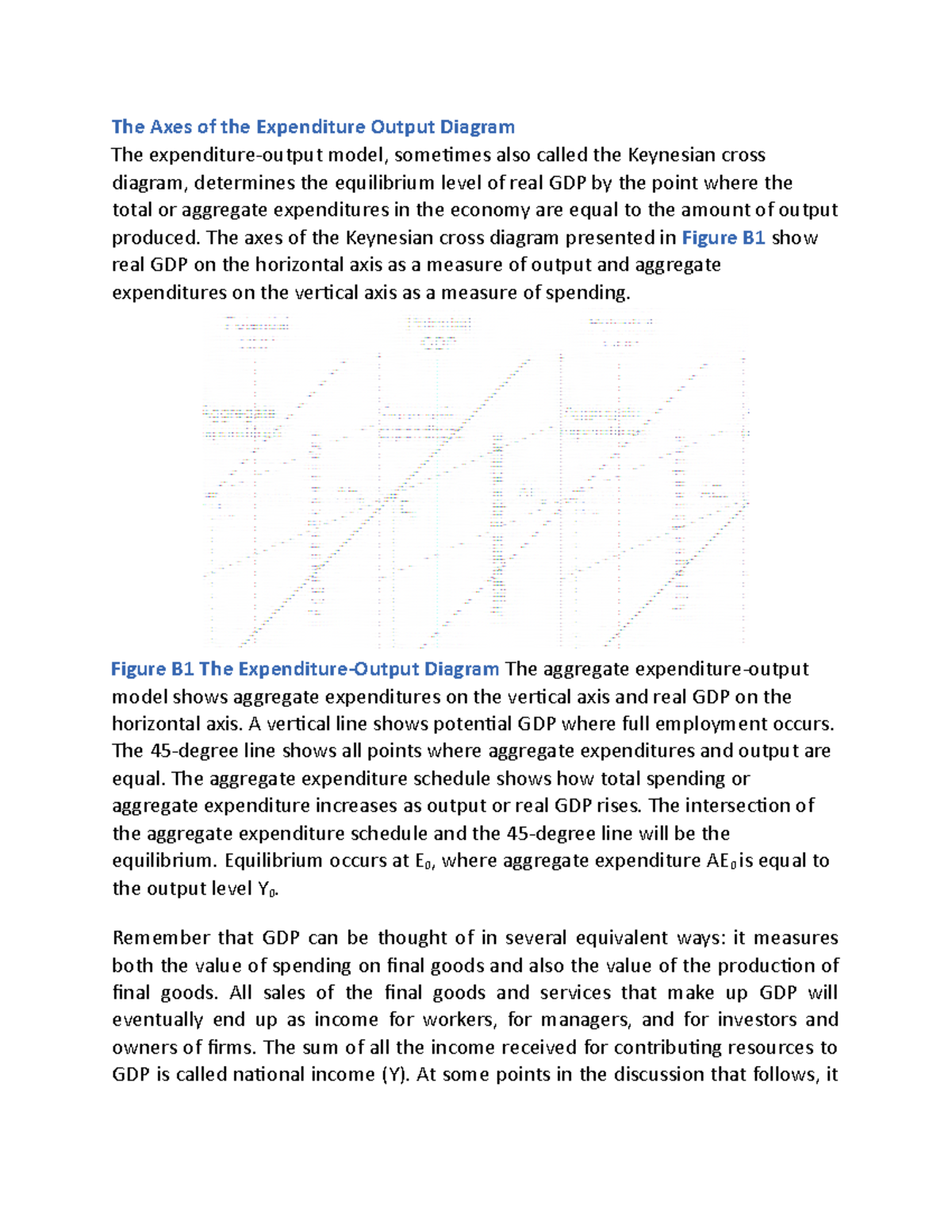 The Axes of the Expenditure Output Diagram - The axes of the Keynesian ...
