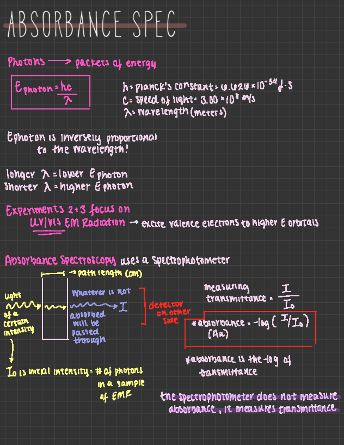 CHEM272 How to do Experiment 2 Notes - Photons packets of energy ...