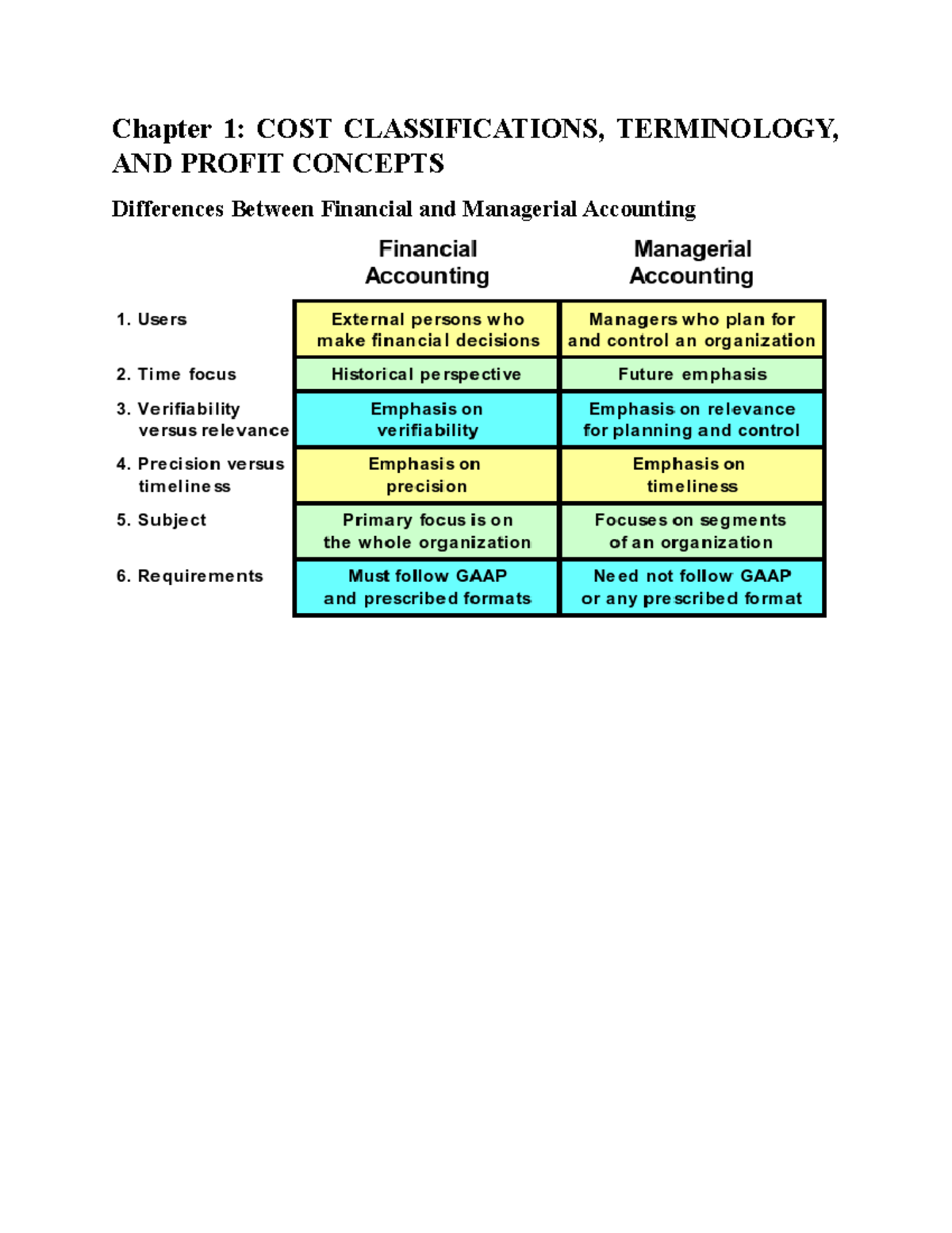 Cost classification - Practice notes for cost accounting - Chapter 1 ...