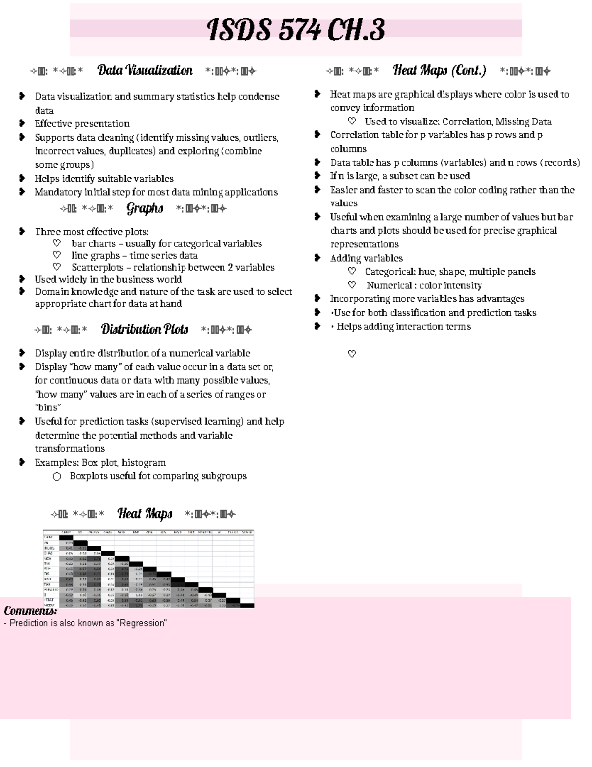 ISDS 574 CH3 Notes - ･･: ･･: Data Visualization :･･ :･･ Data ...