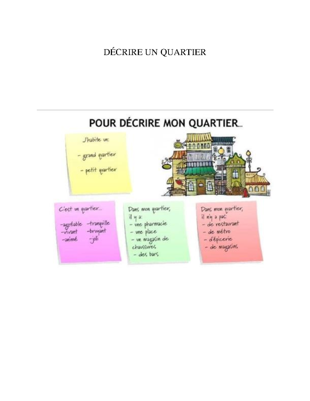 DÉ Crire UN Quartier ET Vocabulaire DU Sport - Limba Străină I ...