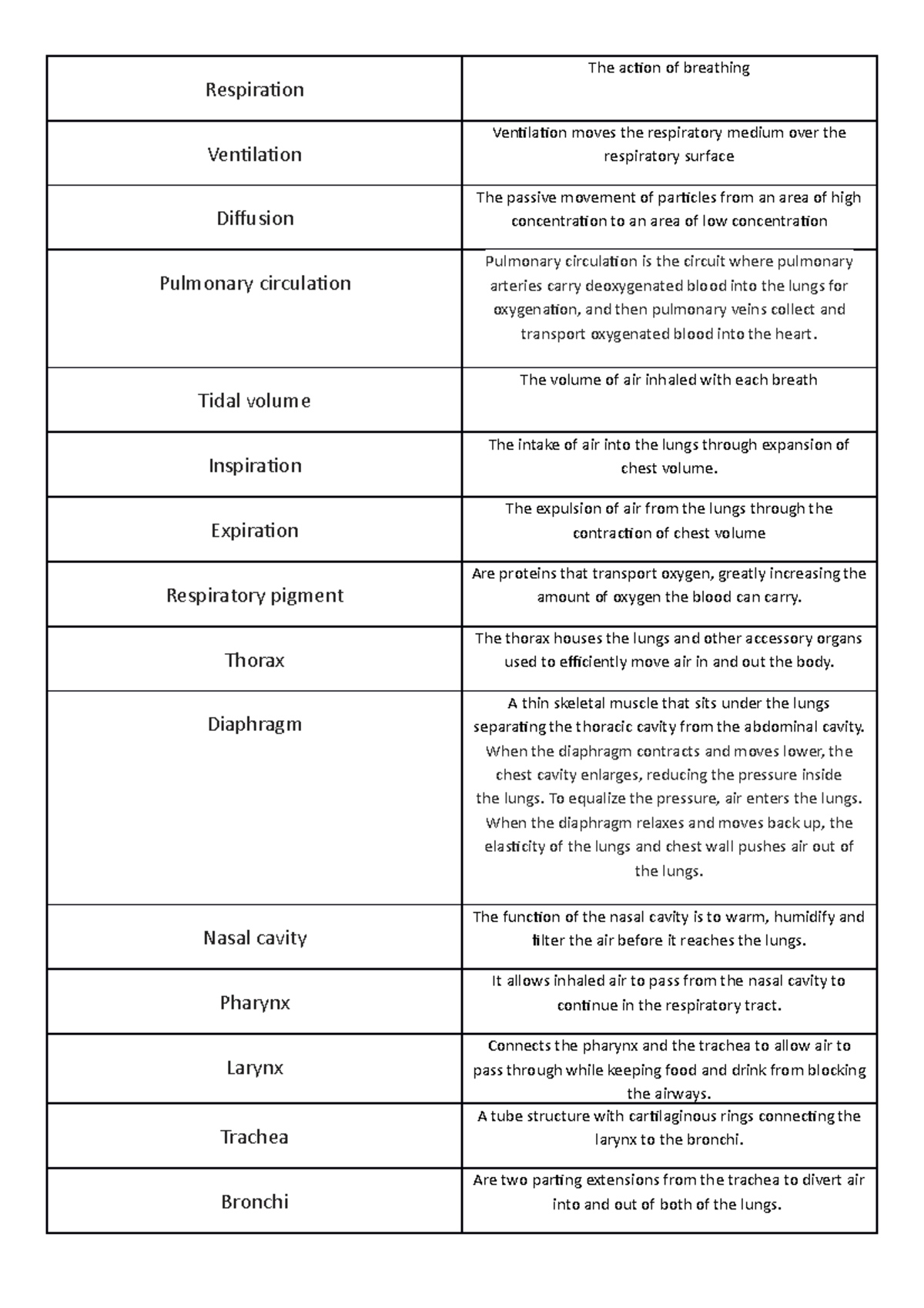 Study palm cards for revision - Respiration The action of breathing ...
