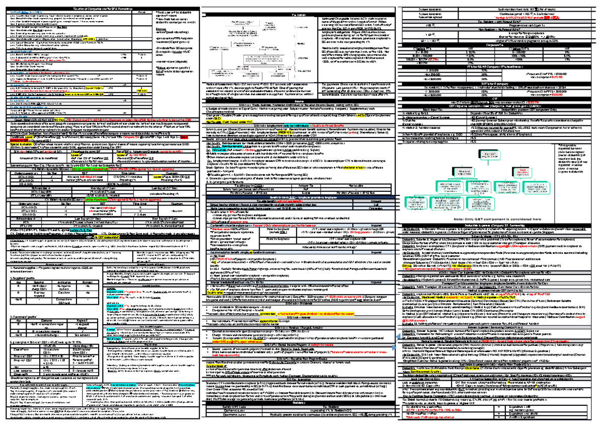 KK TAX REAL Cheatsheet Finals - Agent under s33(2): importer acts as ...