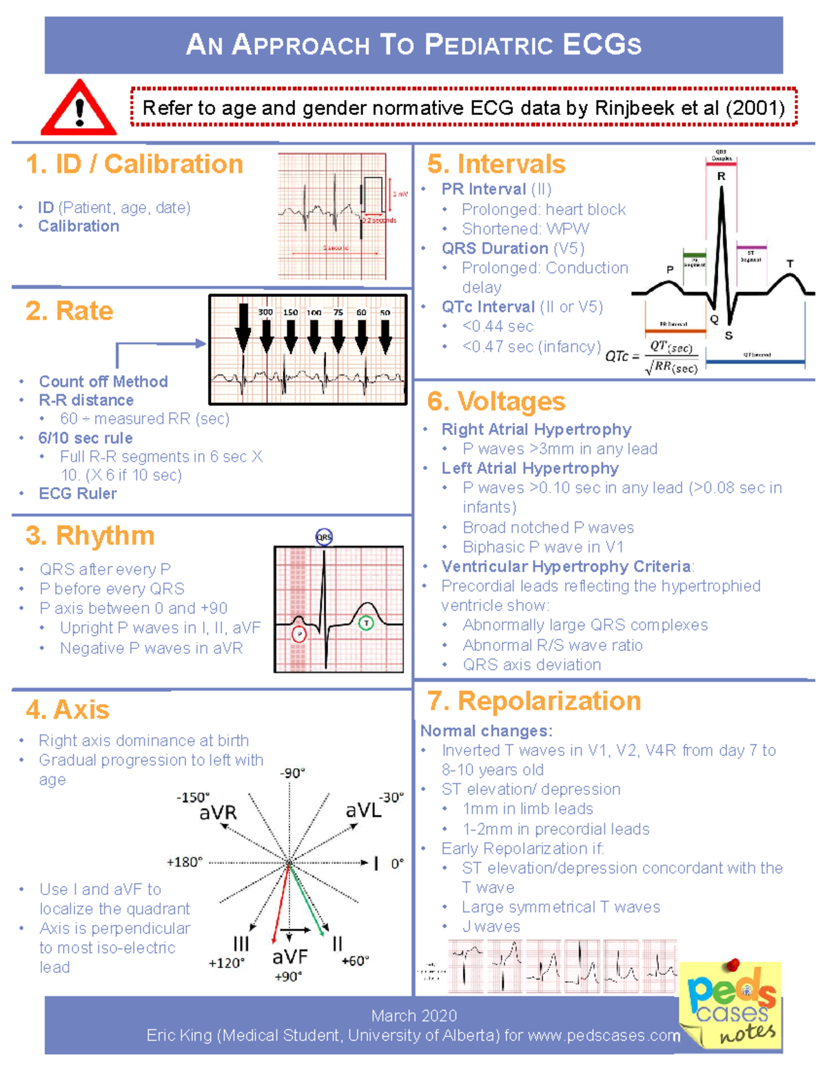 Approach to pediatric ECG infographic PDF Final - 3. Rhythm ANAPPROACH ...