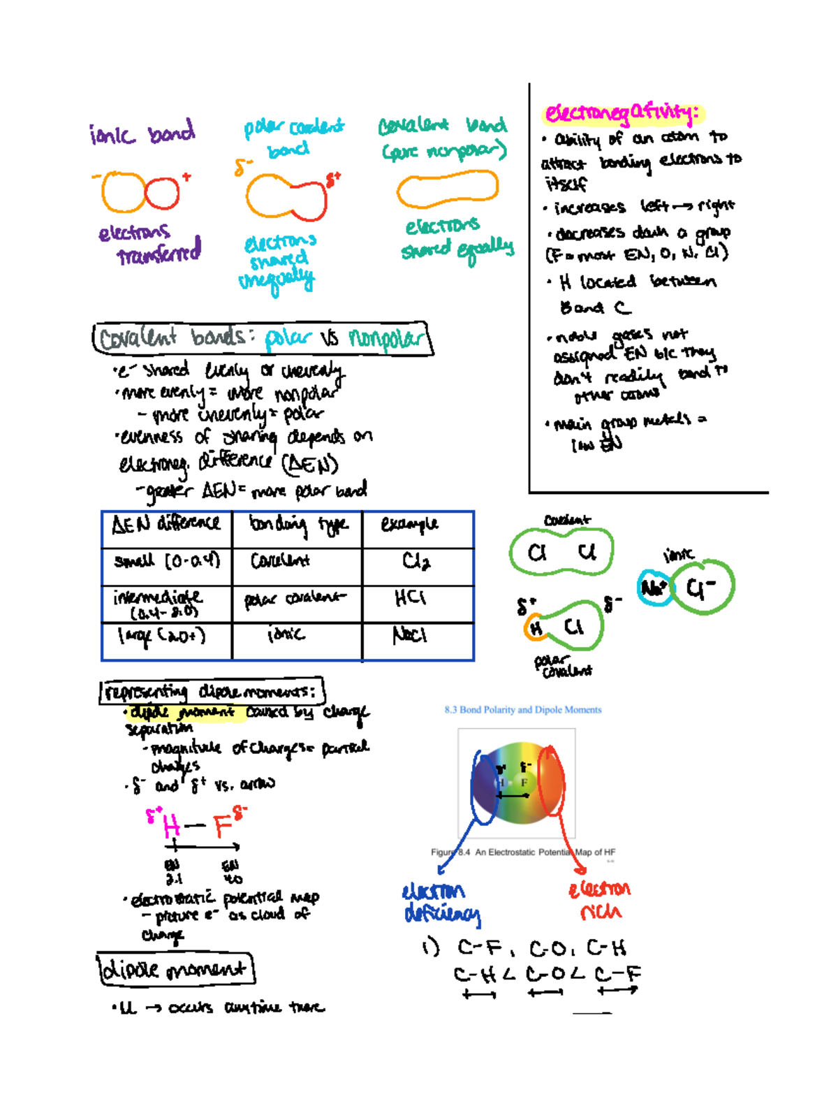 Chemical bonding - Bryan Langowski - Gen Chem I - electronegativity ...