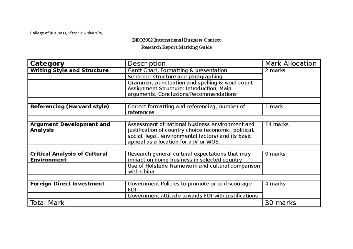 BEO2002 Report Marking Guide 1 - College of Business, Victoria University BEO2002 International ...