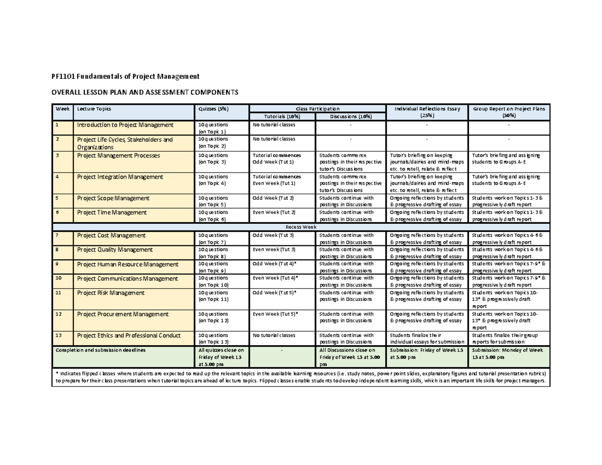 1. Overall Lesson Plan and Assessment Components - PF1101 Fundamentals ...