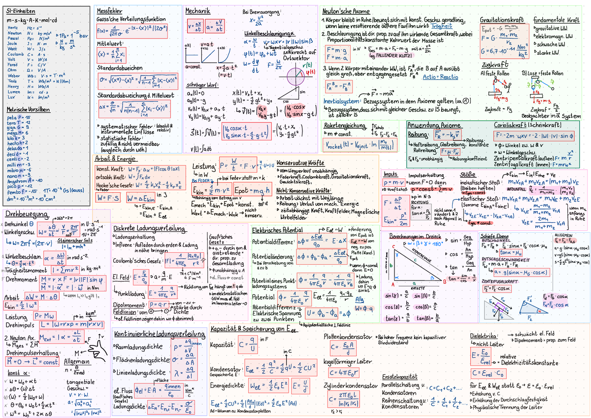 Physik 1 Cheatsheet - St-Einheiten Messfehler Mechanik Newton'sche Axome m-s-kg-A-K-mol-cd Gauss ...