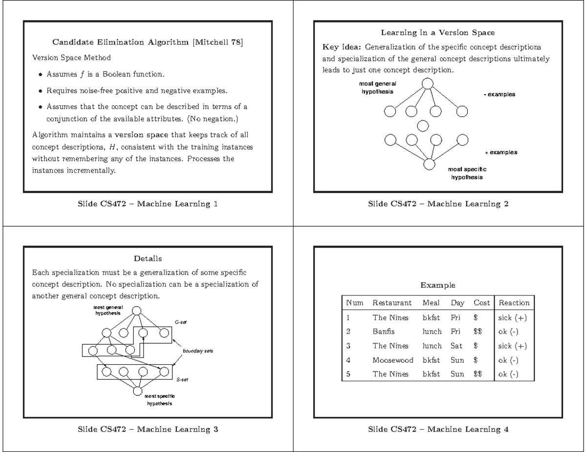 8 version space 4up - Candidate Elimination Algorithm [Mitchell 78 ...