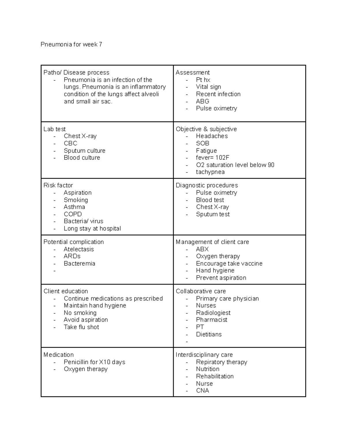 Patho Tree Week 7 Pneumonia - Pneumonia for week 7 Patho/ Disease ...