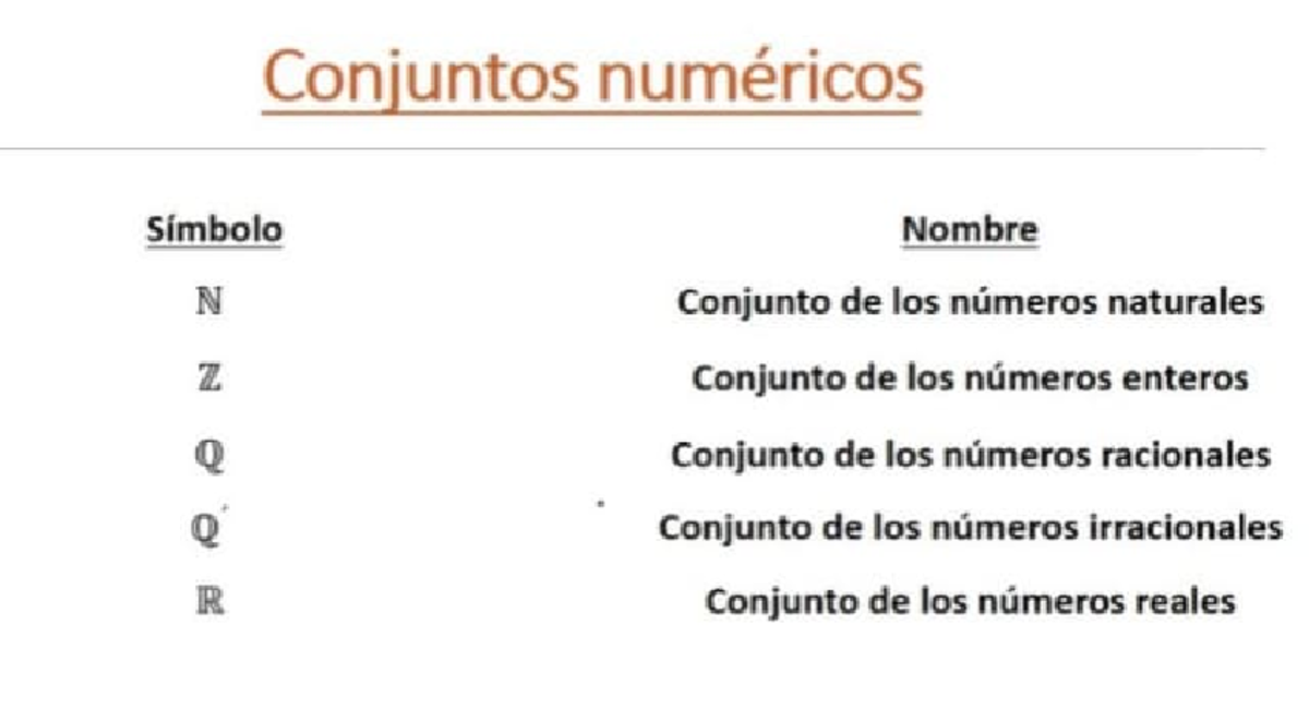 Conjuntos de números-Matemáticas - Matemática - Símbolo N R Conjuntos ...