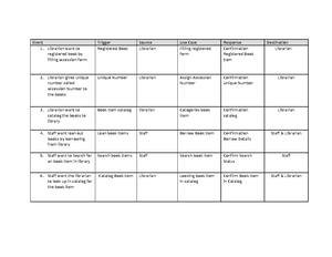 IS226 Tutorial wk10-Solutions - IS226 Tutorial 8 Problems for Week 9 ...