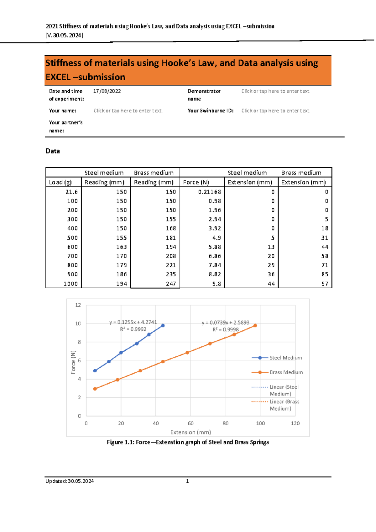 ENG10002 - Lab 1 Stiffness of Materials - 2021 Stiffness of materials using Hooke’s Law, and ...