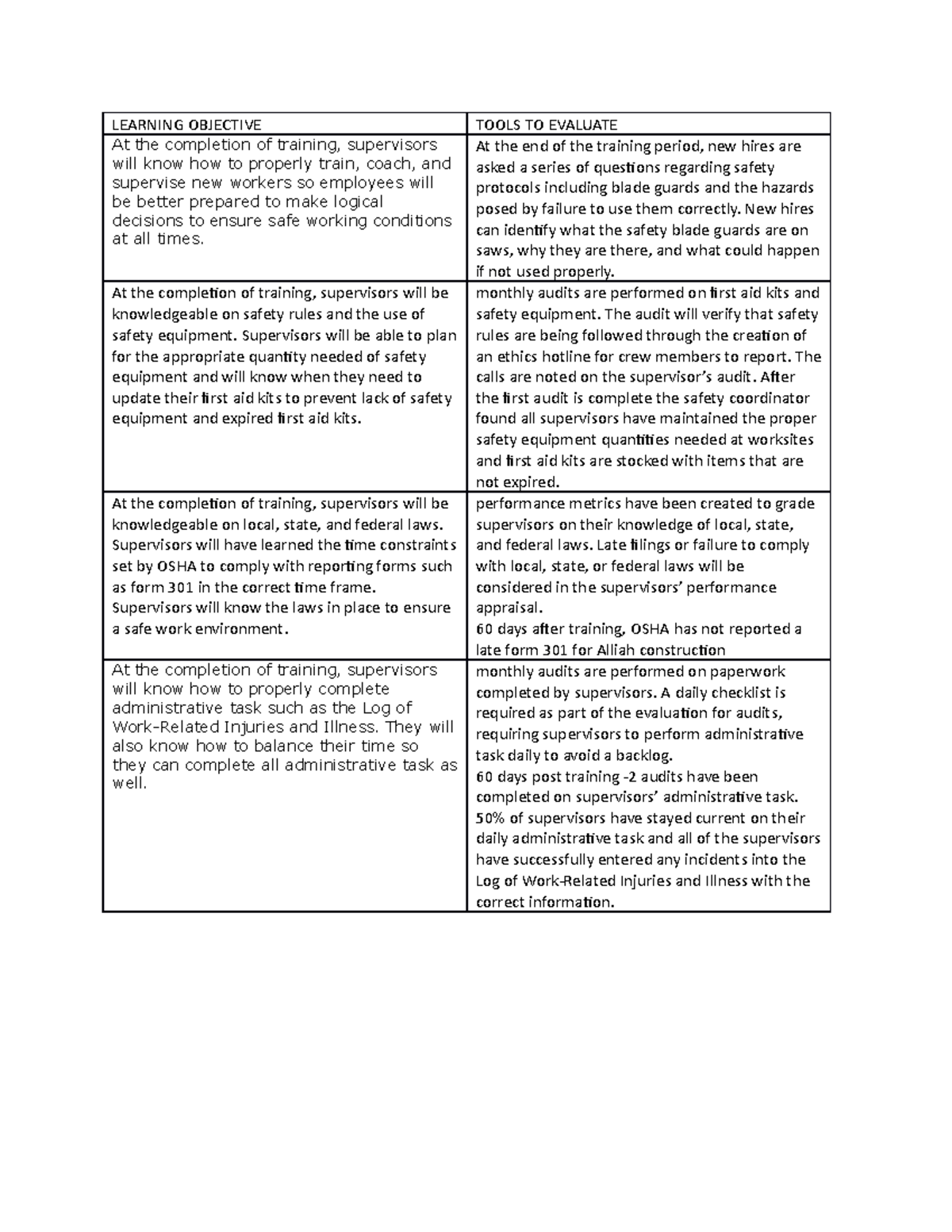 C235 TASK training and development part a3 - LEARNING OBJECTIVE TOOLS ...