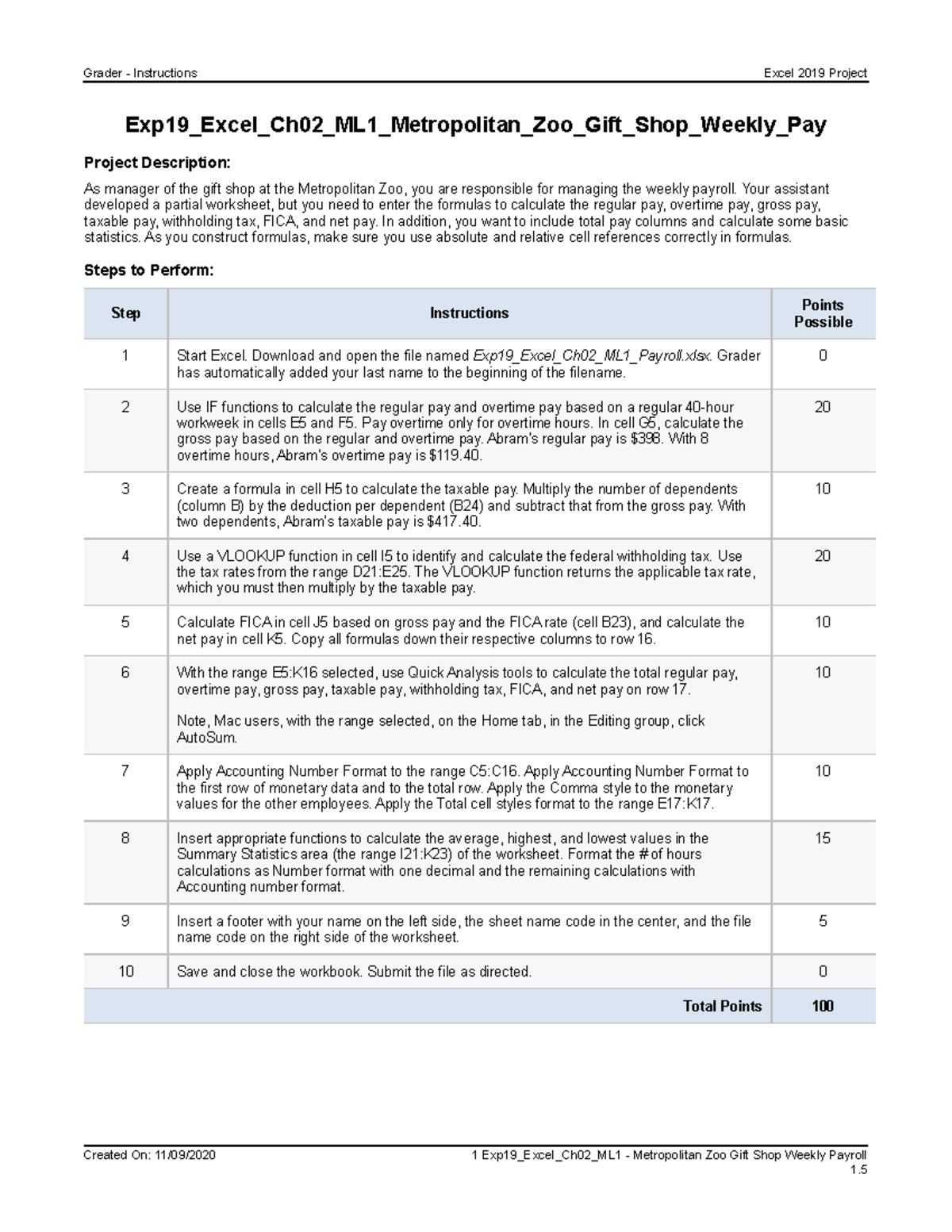 Class 02 Metrplitan Z Gift Shp Weekly Payrll explanation - Grader ...