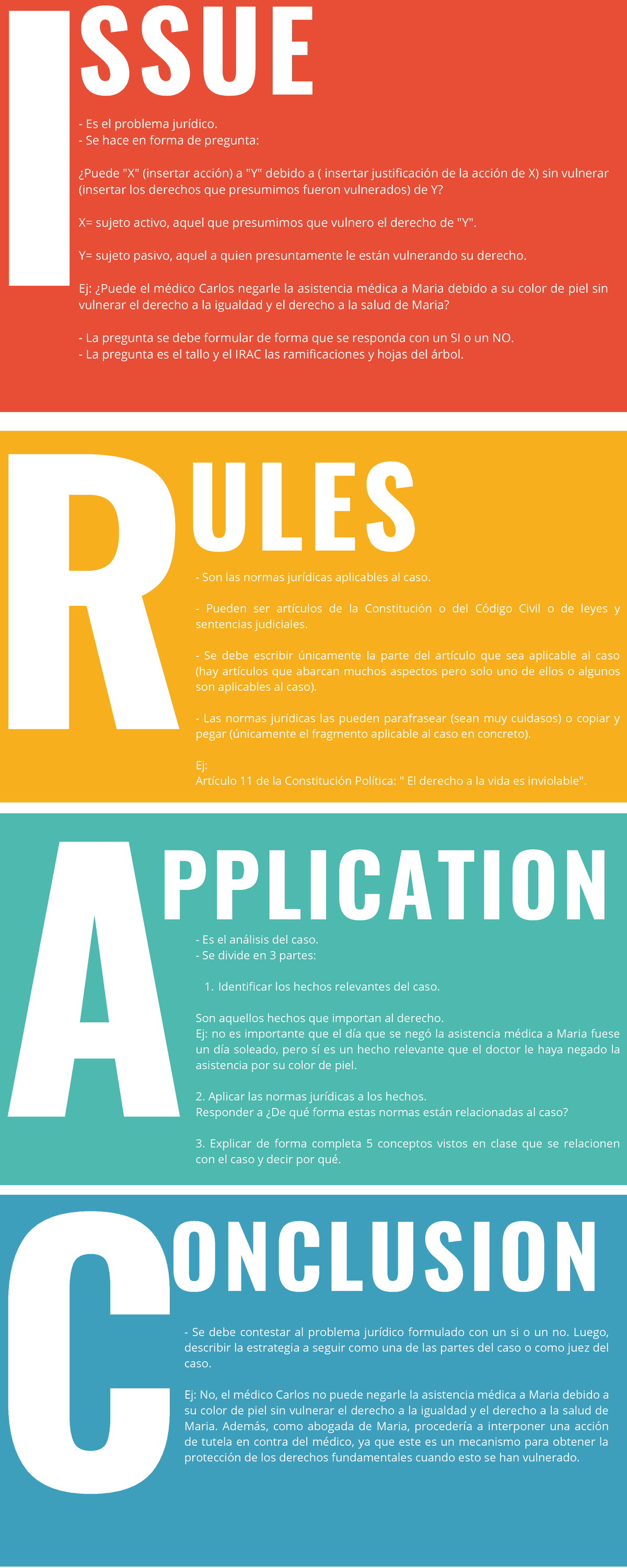 IRAC forma de responder un parcial - I ULES PPLICATION ONCLUSION R A C SSUE Es el problema ...