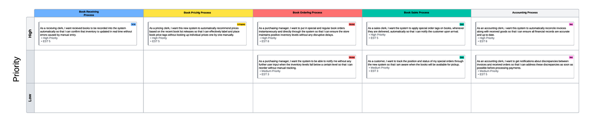 Sample diagram- User story map - To Do In Progress Blocked Done New As ...
