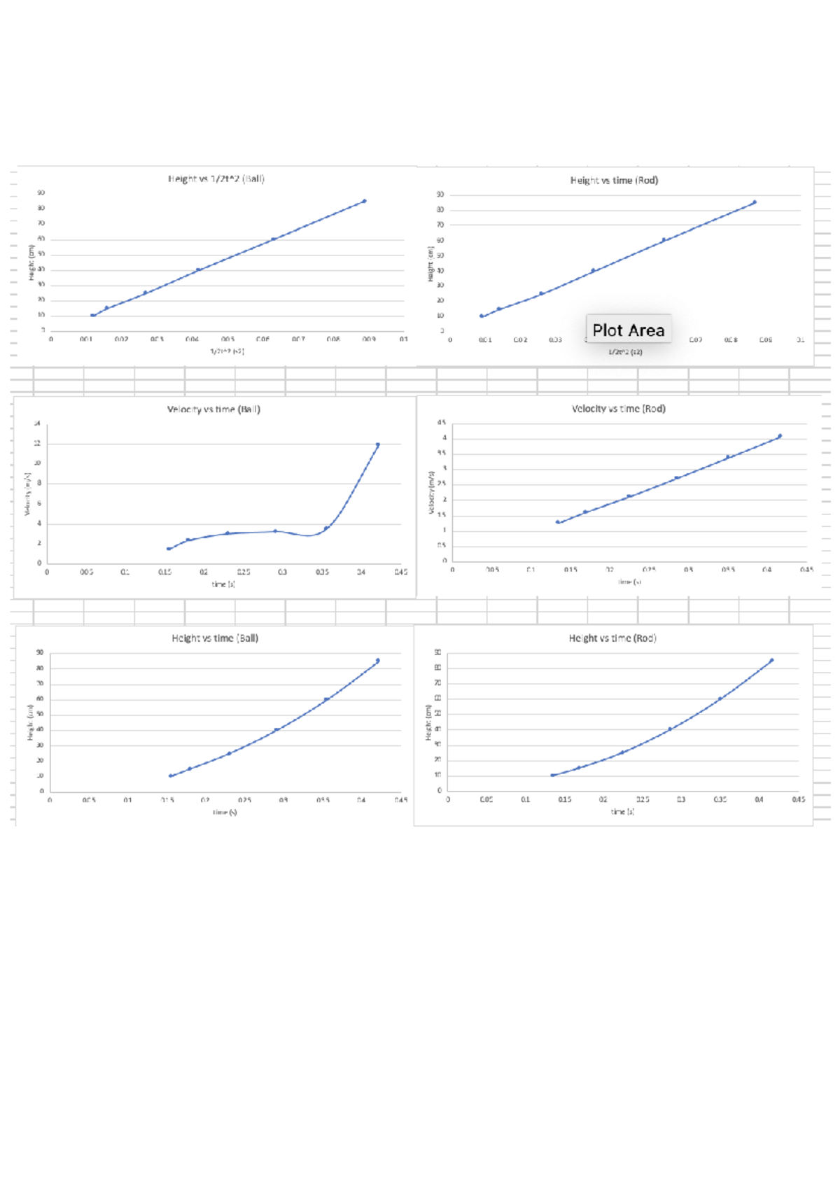Ball drop experment graphs - EG-262 - Studocu