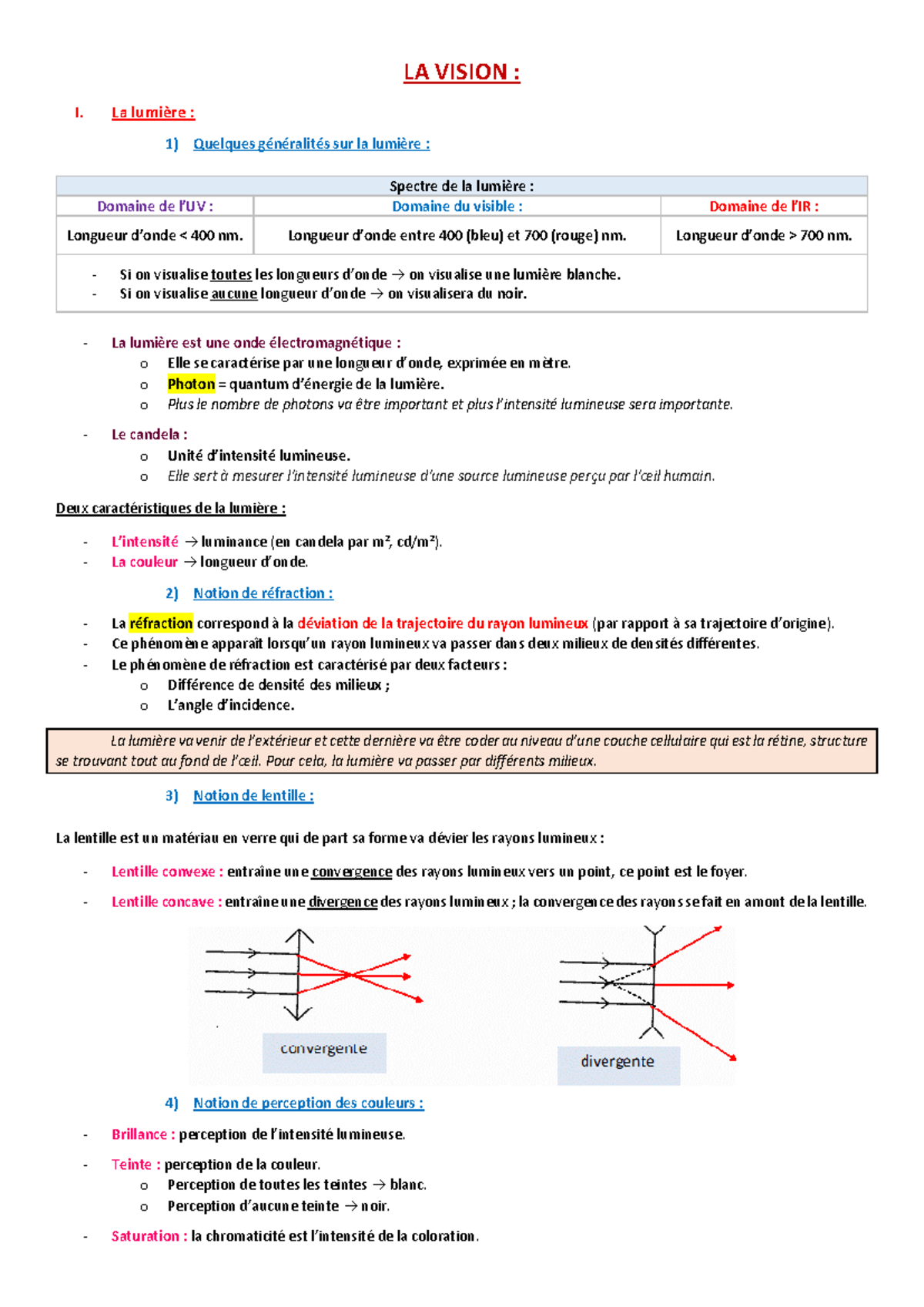 La vision - LA VISION : I. La lumière : Quelques généralités sur la ...