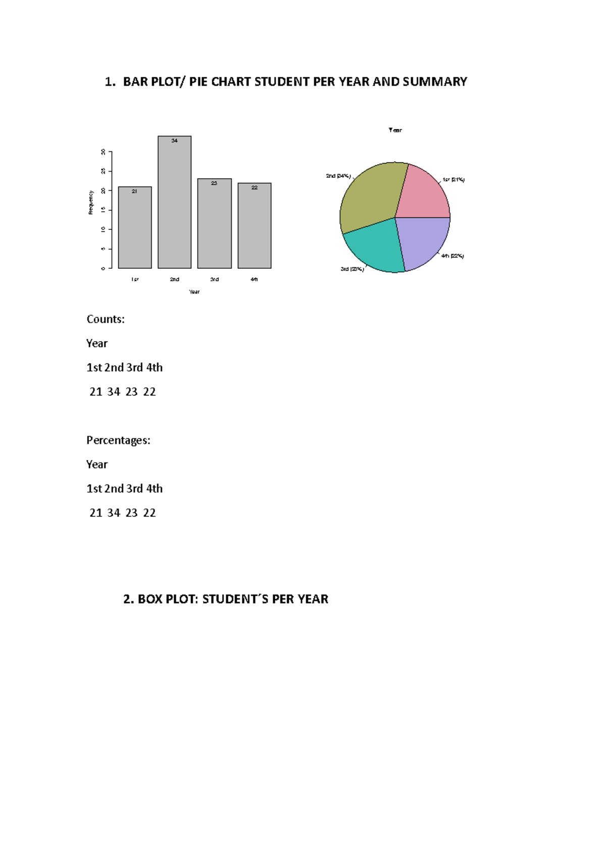TASK 1 Statistics - TASK 1 PRACTICE (LAB 1) - 1. BAR PLOT/ PIE CHART ...