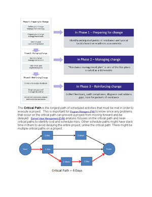 Task 3 - Task 3 - MGT2_KKM1: Monitoring and Controlling Monitoring and ...