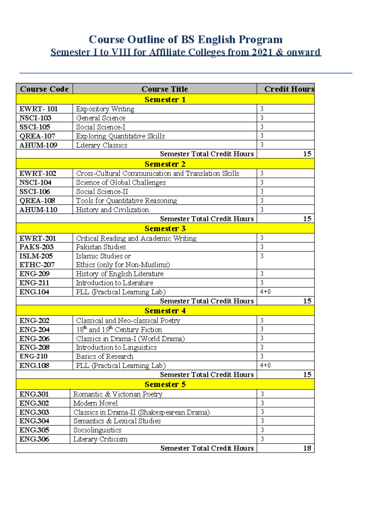 BS English for affiliated colleges from 2021 outlines - Course Outline ...