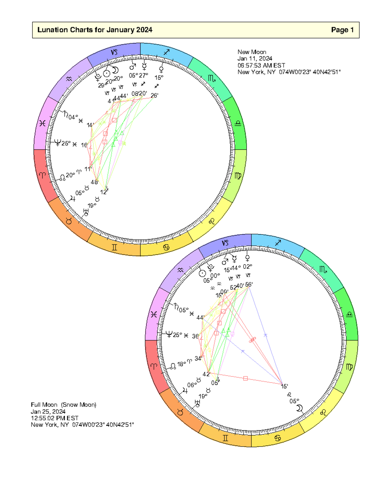 Lunations 2024 - Lunation Charts for January 2024 Page 1 ...