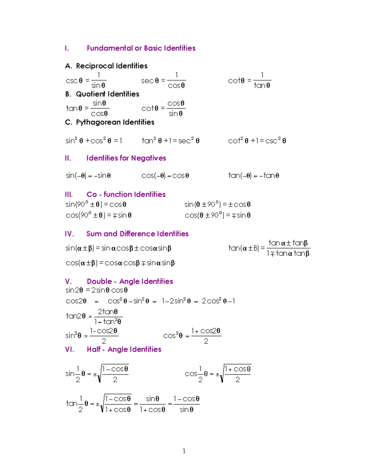 Identities in Trigonometry and Summary of Differential Calculus Formula ...