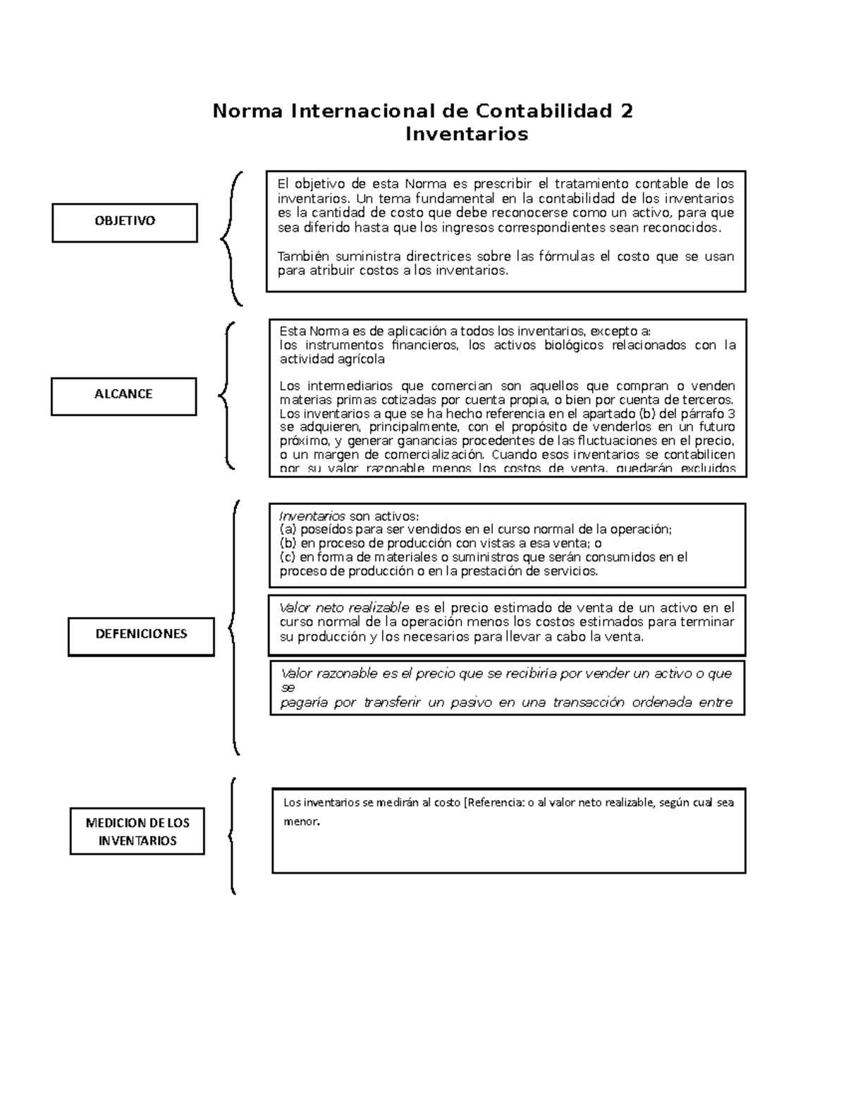 Nic 2 inventarios Marco conceptual - Norma Internacional de ...