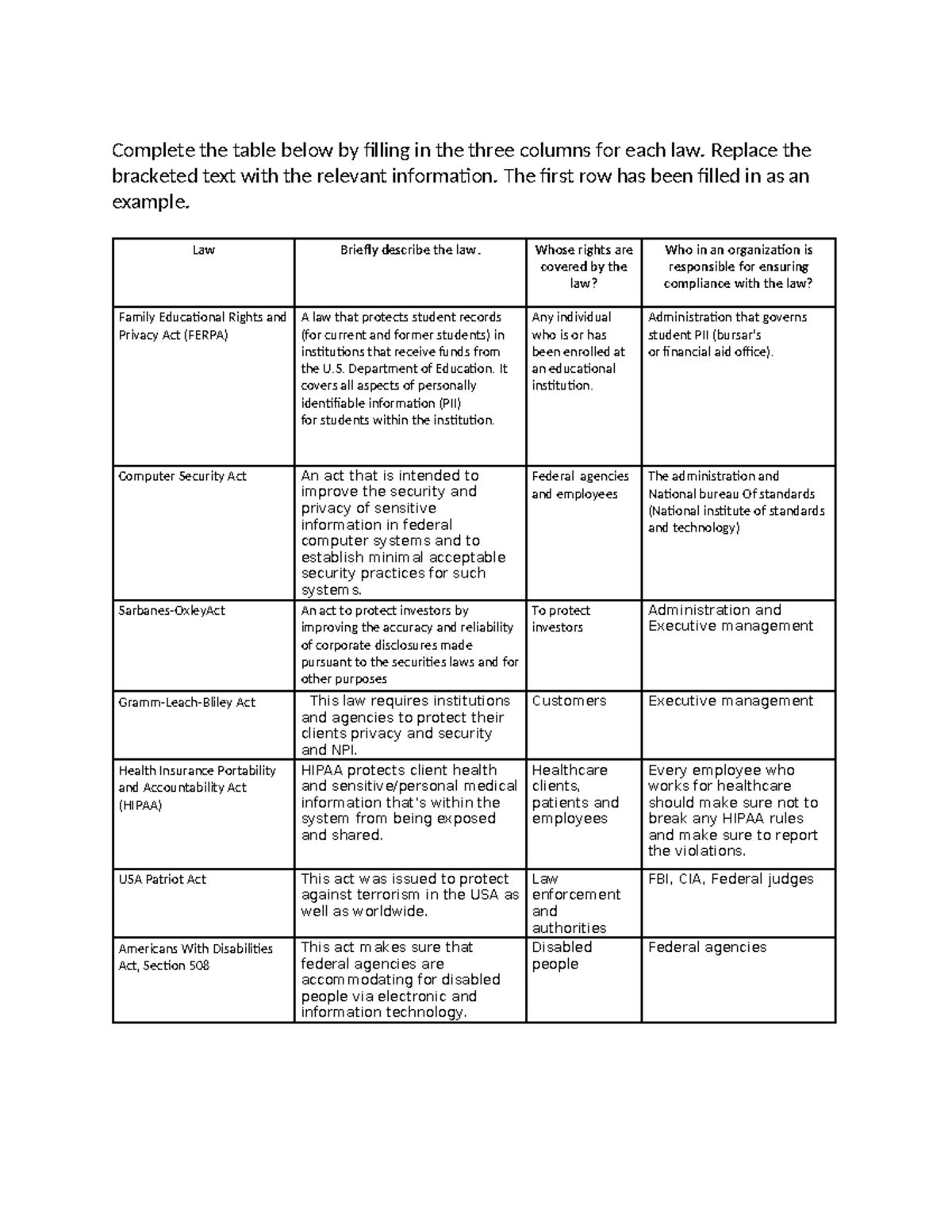 Cyb260 mod1 ivanelizruiz - Complete the table below by filling in the ...