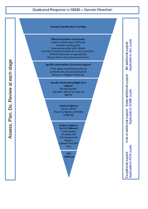 A cognitive process theory of writing - flower and hayes - A Cognitive ...