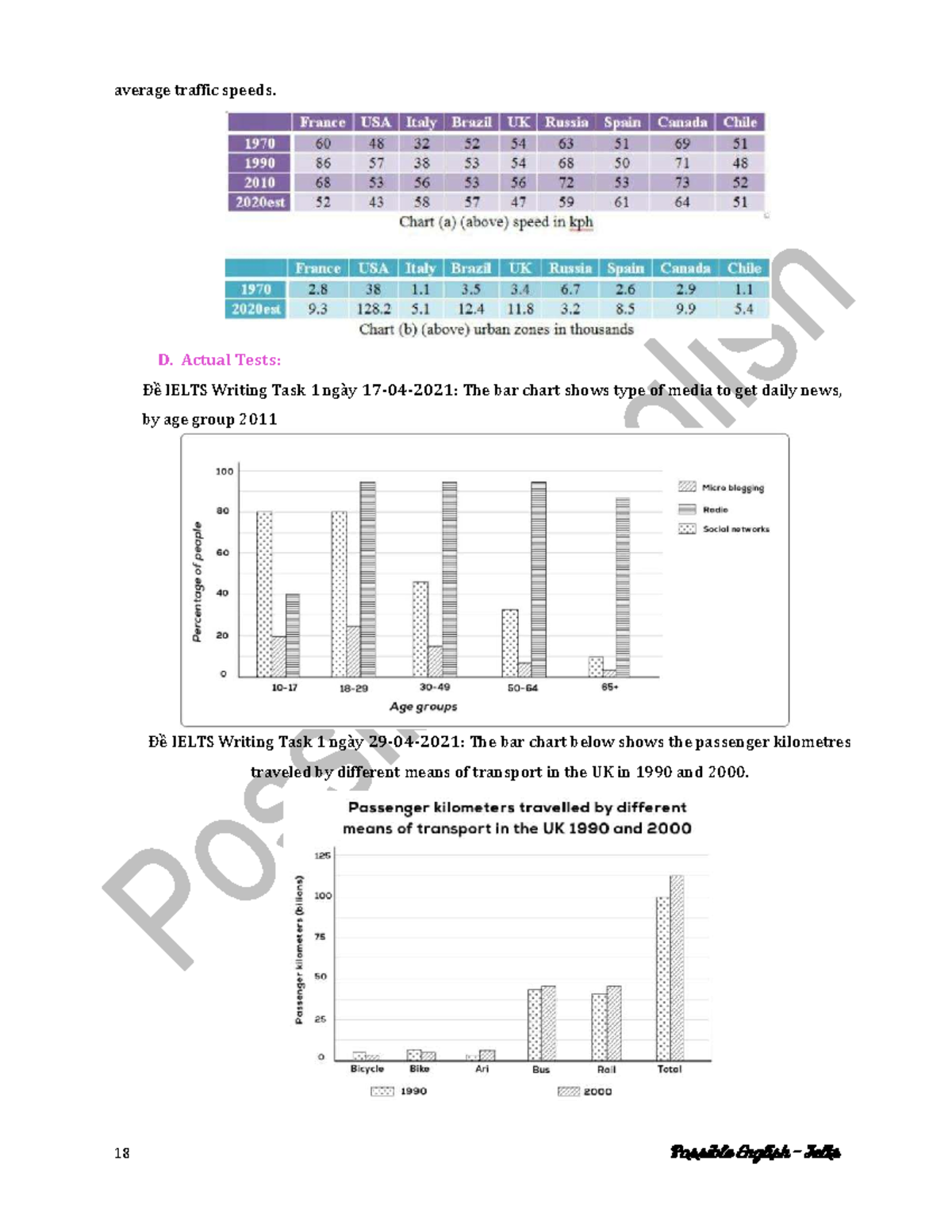 CHIA SE Ielts WT1 TICH DUC - 18 average traffic speeds. D. Actual Tests ...