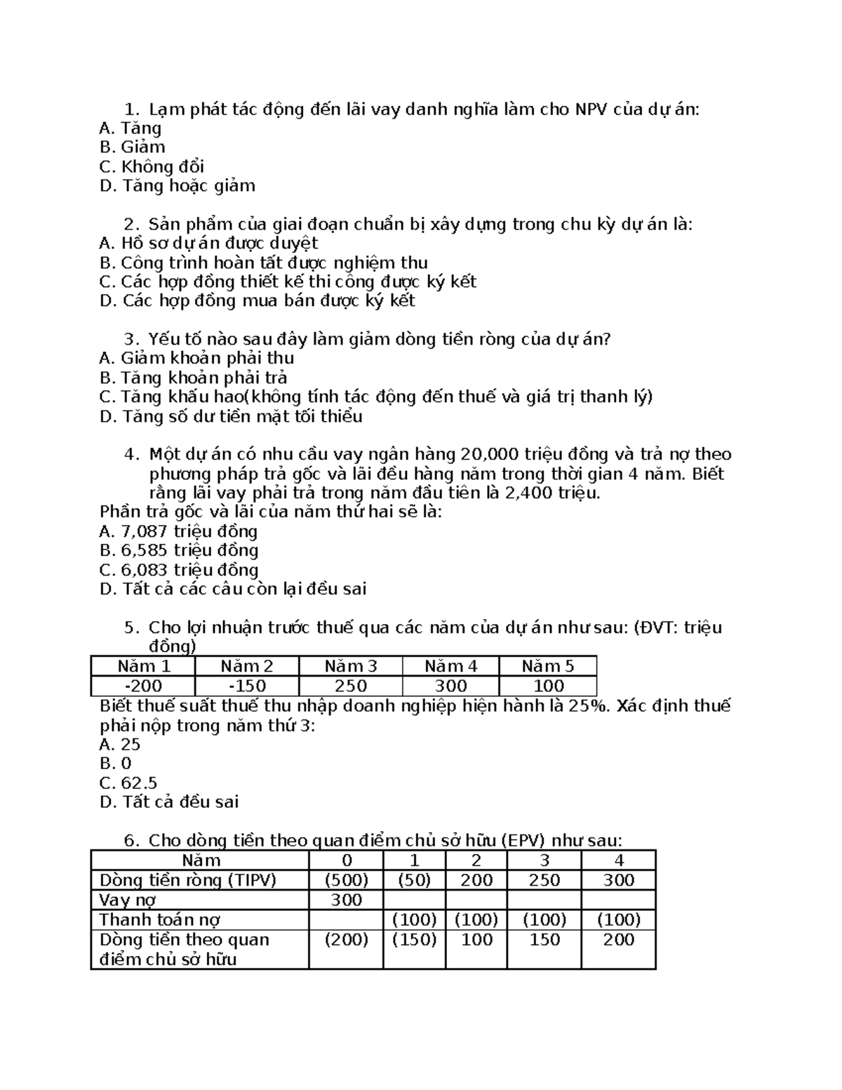 30 cau trac nghiem - 30 câu trắc nghiệm - Lạm phát tác động đến lãi vay ...