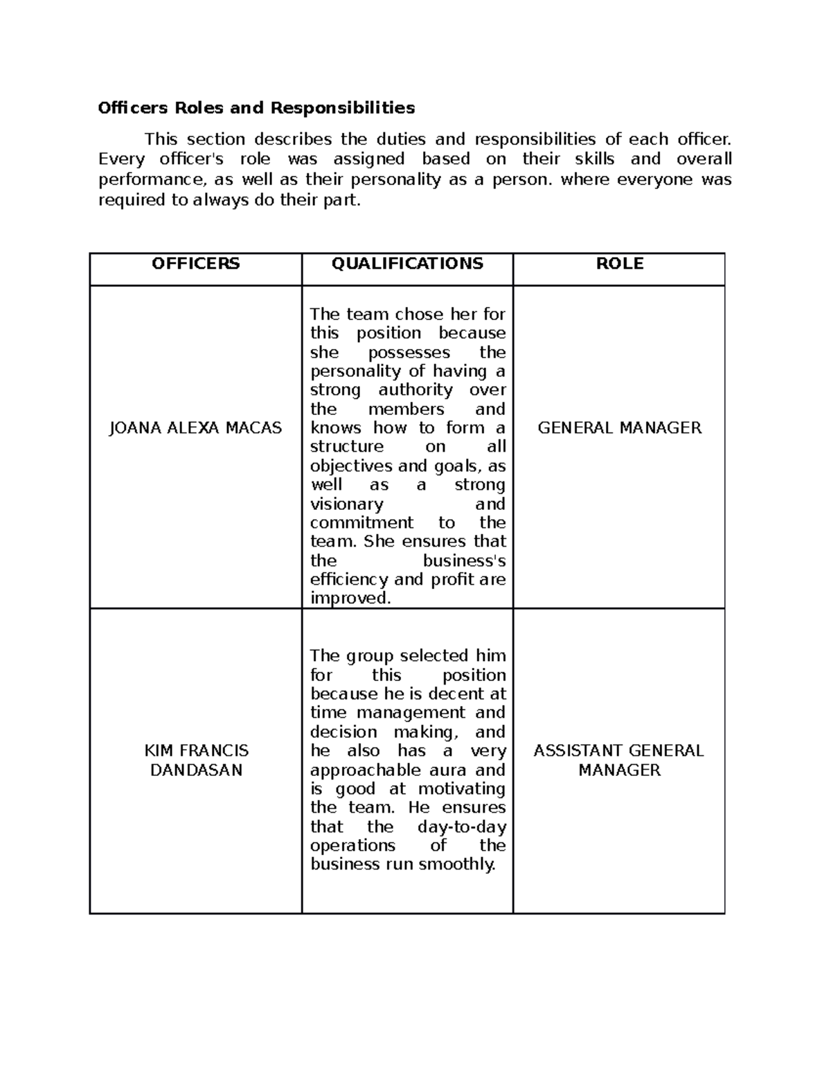 Officers Roles and Responsibilities - Every officer's role was assigned ...