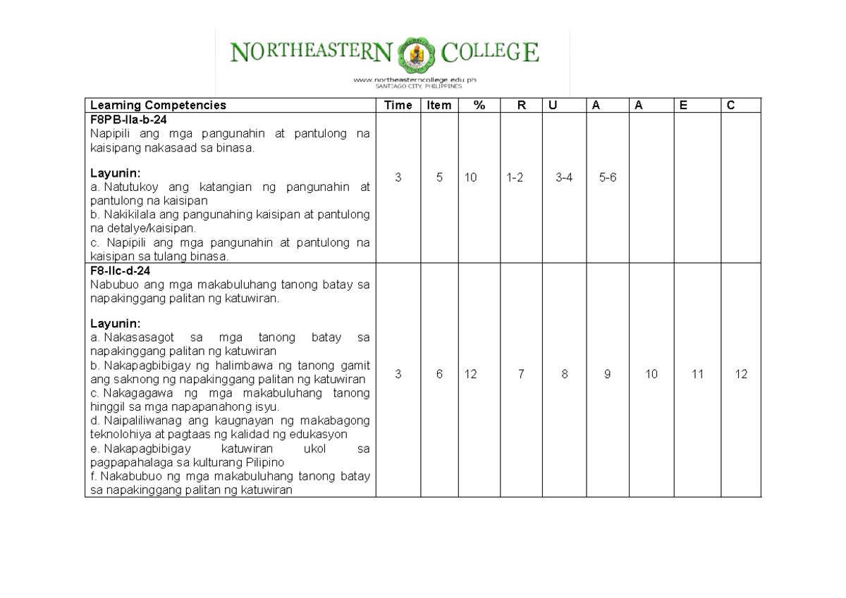 Pinal-TOS - table of specification - Learning Competencies Time Item ...