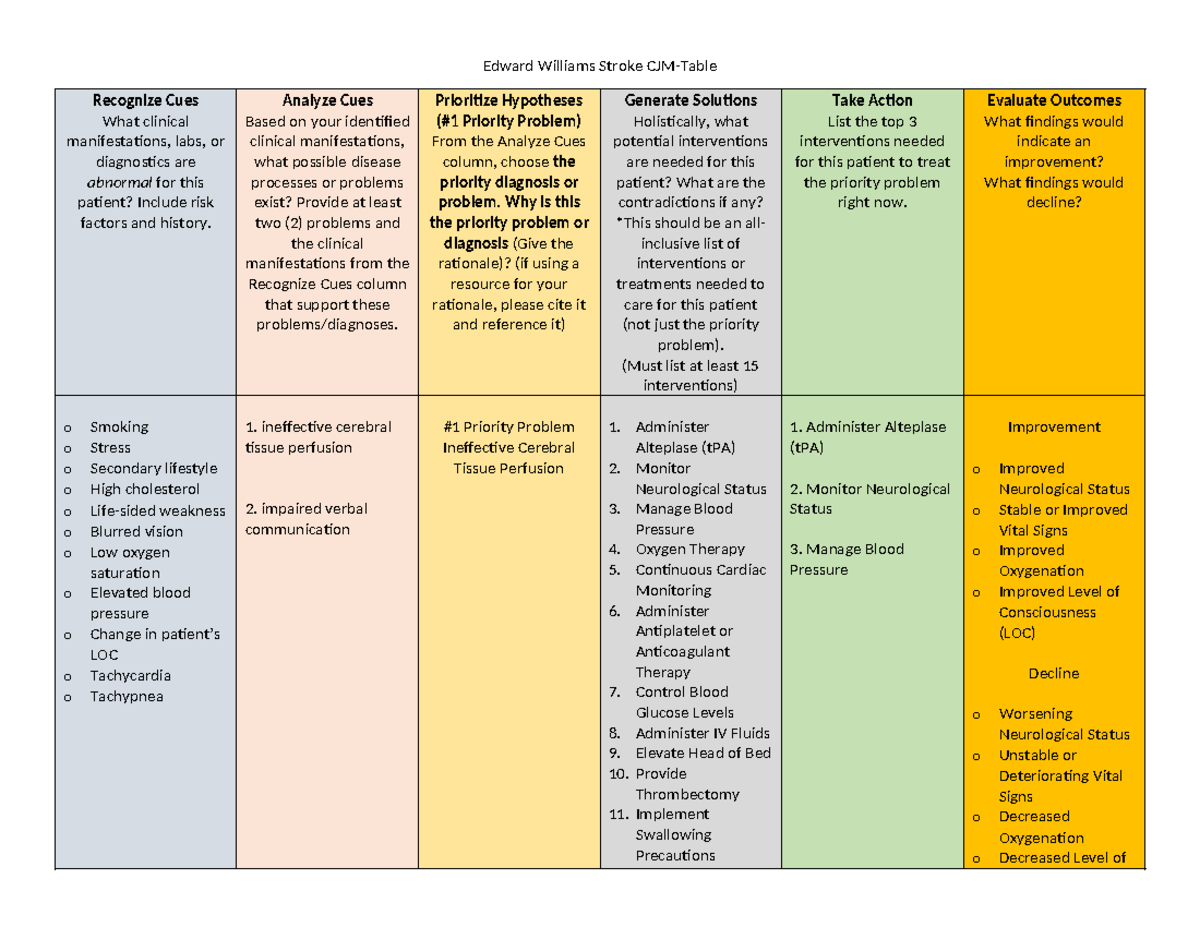 CJM table - William Edwards - Stroke - Edward Williams Stroke CJM-Table ...
