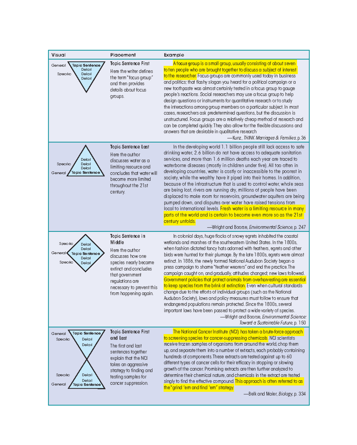 Topic sentences and pargraphing - Visual Placement Example Topic ...