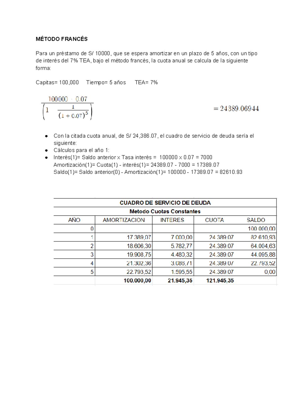 Método Francés - MÉTODO FRANCÉS Para un préstamo de S/ 10000, que se ...