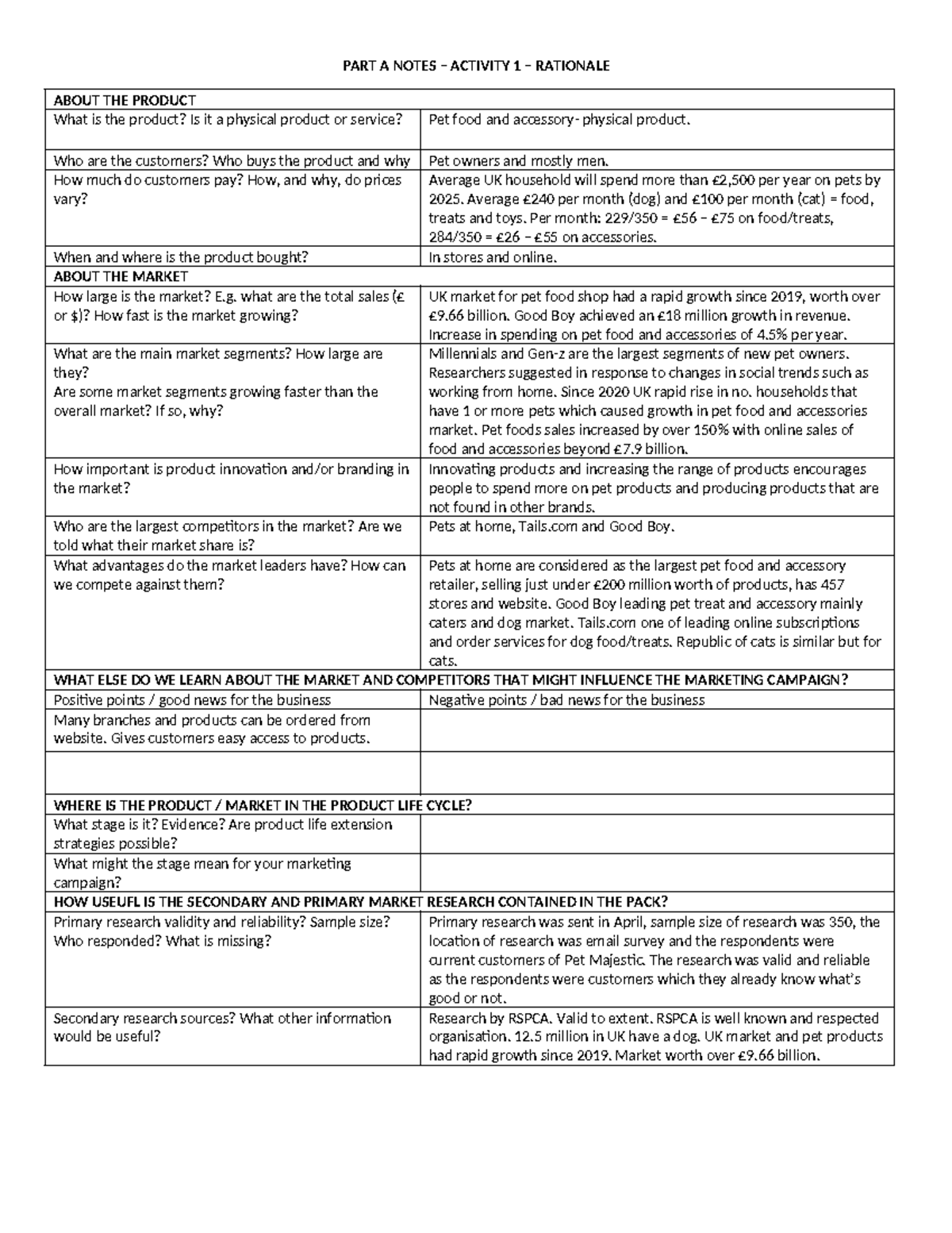Part A example template - PART A NOTES – ACTIVITY 1 – RATIONALE ABOUT ...