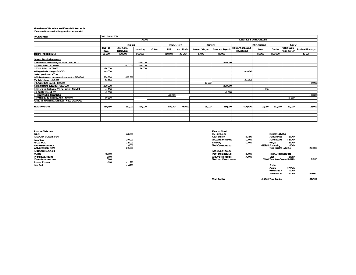 Worksheet & Financial Statements Template - Worksheet - Question 6 ...